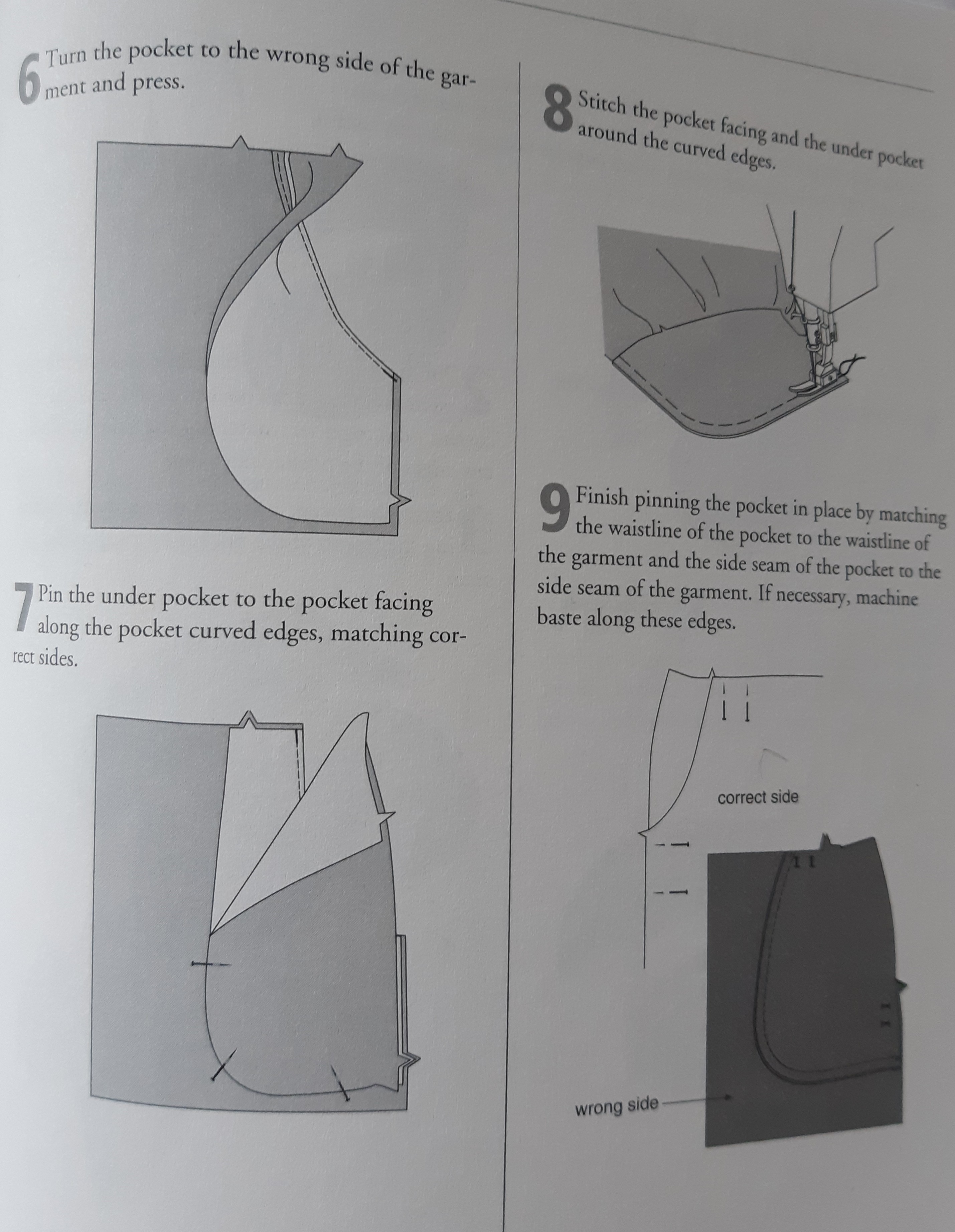 Community Sewing CLEAUHN2111: Pattern Making and Construction for Side ...