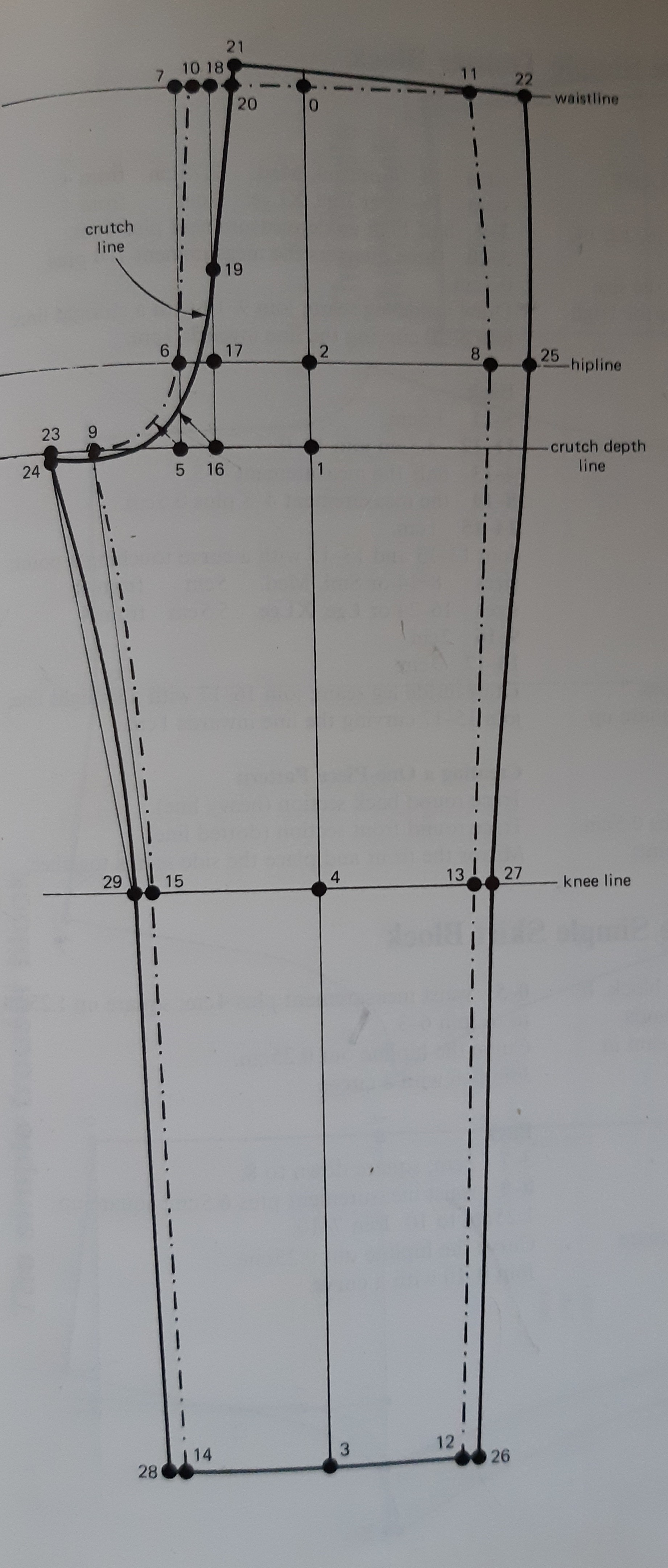 Community Sewing CLEAUHN2111: Constructing the Easy Fitting Trouser ...